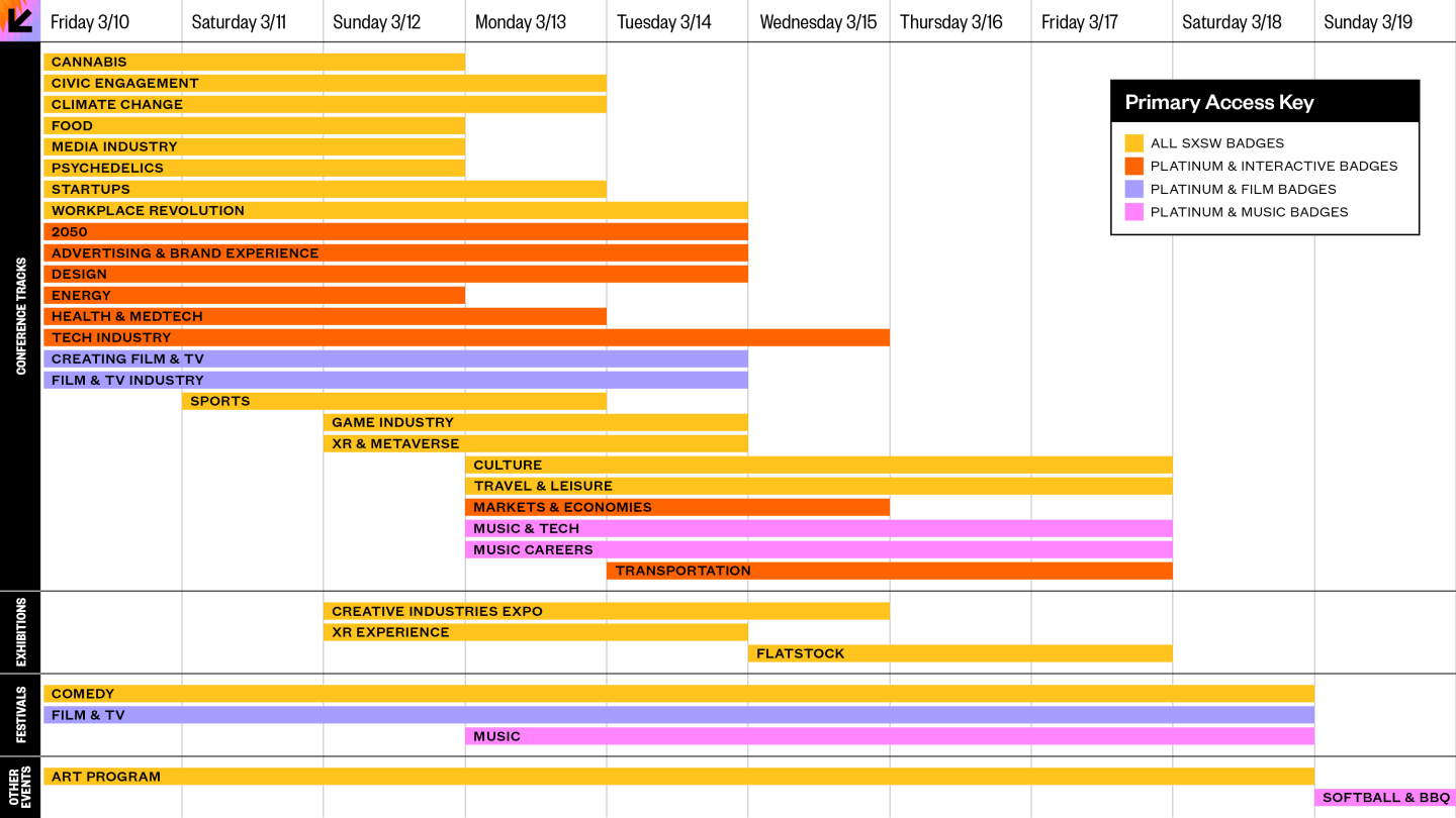Sxsw Schedule Overview Sxsw Conference Festivals