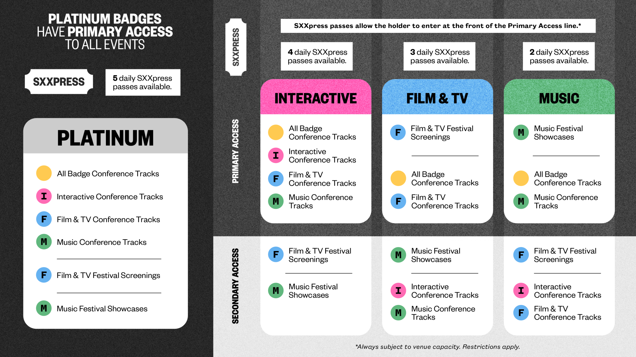 Line Guide | SXSW Conference & Festivals